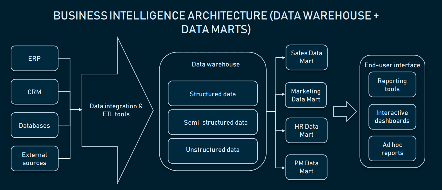 Business Intelligence – Ambar Technologies